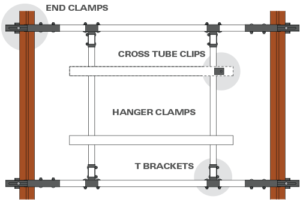 Joist Grip Clamps by Chicago Clamp Company